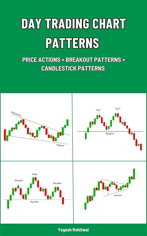 Day Trading Chart Patterns Price Actions Breakout
