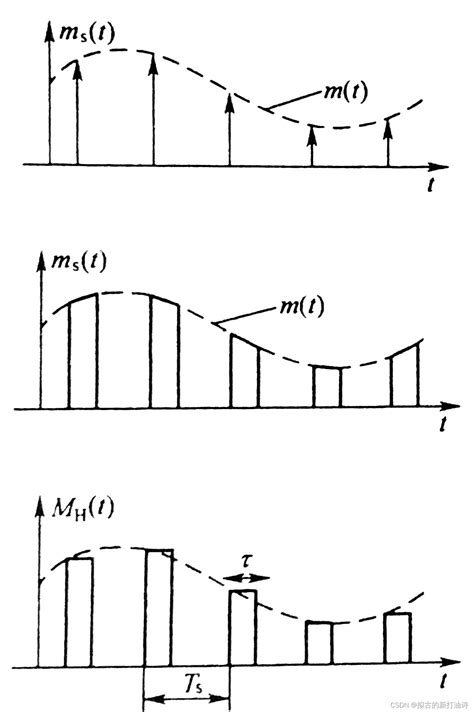 通信原理（一） 通信原理概述 Csdn博客