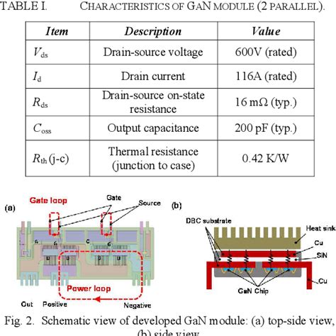 Figure 2 From A 2×2 Paralleling Gan Half Bridge Power Module For High