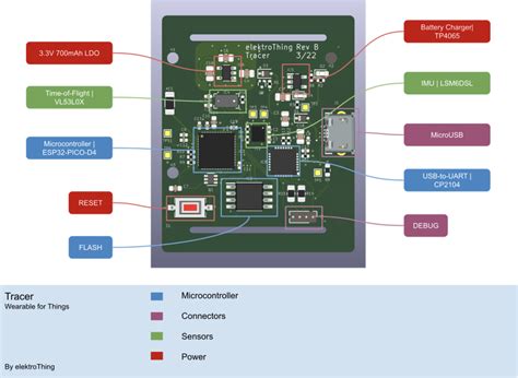 Tracer基于 ESP32 的可穿戴运动追踪器 知乎