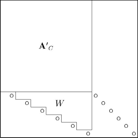 The Structure Of The Matrix The Area Labeled Contains The Entries Download Scientific Diagram
