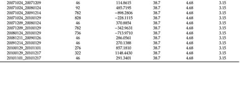 Interferometric Parameters Of The Alos Palsar 1 Pairs Download Scientific Diagram