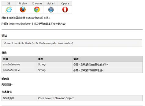Js的setattribute的使用js中setattribute可以setid么 Csdn博客