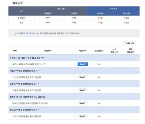 5차 실업급여 신청방법 온라인 취업특강 네이버 블로그