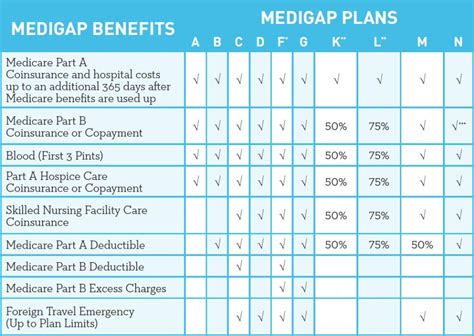 What Is Medigap 3 Things You Need To Know Simpson Benefits