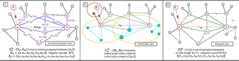 Figure 1 From Revisiting Link Prediction On Heterogeneous Graphs With A