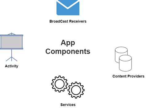 Android Application Class An Assumed Entry Point By Ted Atharva