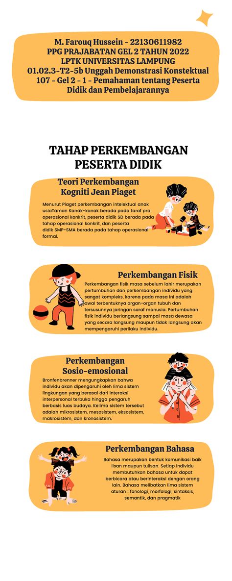 Topik 2 Demonstrasi Kontekstual M Farouq Hussein 22130611982 Ppg