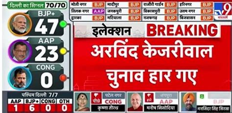 केजरीवाल और मनीष सिसोदिया की चुनाव में हार दिल्ली में अब बीजेपी सरकार