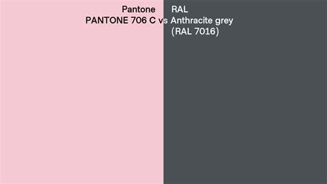 Pantone C Vs RAL Anthracite Grey RAL Side By Side Comparison