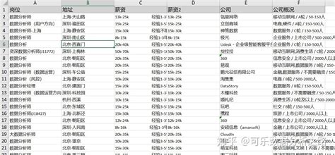 excel数据处理（缺失值 重复值 异常值 拆分） 知乎