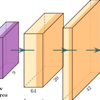 Visual Navigation Auxiliary Task Network Image Segmentation And Target