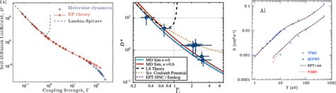 Left Comparison Of The Self Diffusion Coefficient Of The Ocp Computed