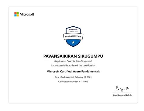 Pavansaikiran Sirugumpu On Linkedin Microsoft Microsoftlearn