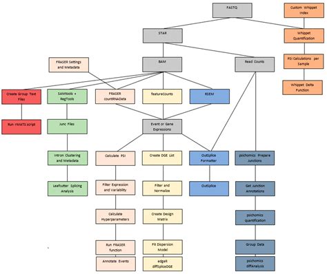 Outsplice A Novel Tool For The Identification Of Tumor Specific Alternative Splicing Events
