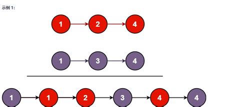 合并两个有序链表（python） python1 将两个升序链表合并为一个新的 升序 链表并返回。新链表是通过拼接给定的 csdn博客