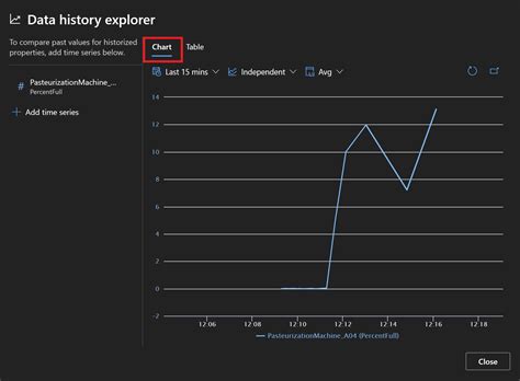create a data history connection azure digital twins microsoft learn