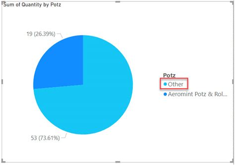Power BI Pie Chart Group Small Values SharePoint Dot Net