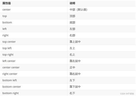 css渐变颜色和浏览器前缀、opacity透明度以及设置多个背景图片写法 多个背景图片怎么写 csdn博客
