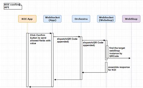 websocket服务器和客户端的一对多通知实现 程序员大本营