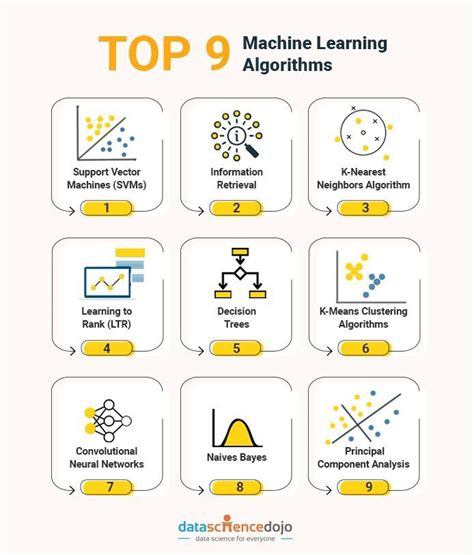 Gehad Alkady On Linkedin Gialkady Datascience Machinelearning Datamining Data Share