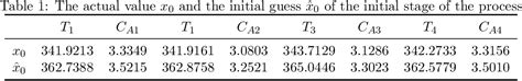 Table 1 From Partition Based Distributed Extended Kalman Filter For