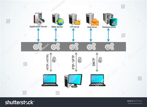 This Vector Illustrates How Middleware Distributed Stock Vector