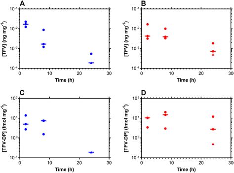 Dose Response Relationships Analyzed Using The Median Effect Model Download Scientific Diagram