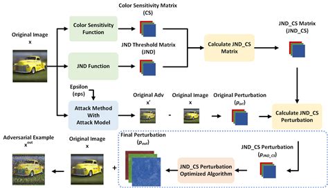 Machine Vision And Learning Lab