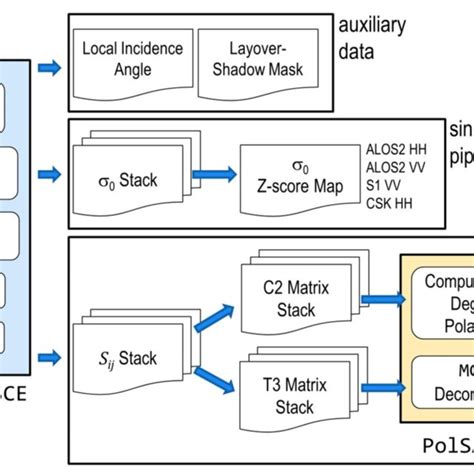 a qualitative comparison among different datatypes for hokkaido test