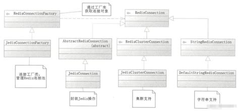 springboot中怎么使用redis php博客 李雷博客