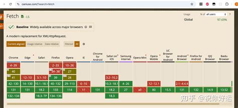 前端xhr 和 Fetch 的区别 知乎