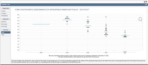 Crypto Markets Analysis Falling Inflation Expectations Might Signal Bullish Turn For Bitcoin