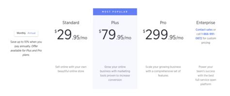 What Are Order Fulfillment On Shopify And Its Effective Strategies For