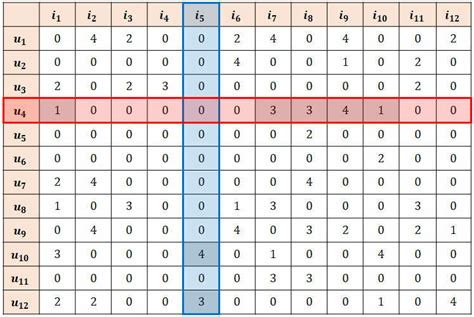 An Example Of Missing Data Imputation Of K Rri Step 2 Download Scientific Diagram