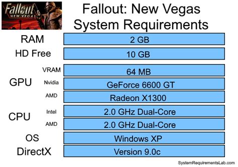 Fallout New Vegas System Requirements Can I Run Fallout New Vegas