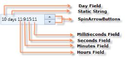 Getting Started With Wpf Timespan Editor Control Syncfusion