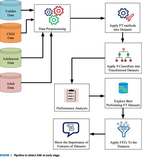 Figure 1 From Machine Learning Based Models For Early Stage Detection