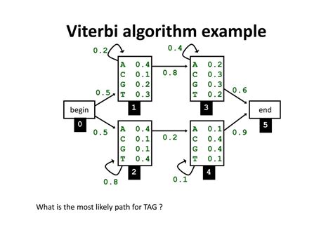 Ppt Hidden Markov Models Powerpoint Presentation Free Download Id2869277