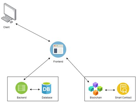 Where Project GitHub