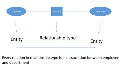 cardinality and participation constraints pptx databases computer