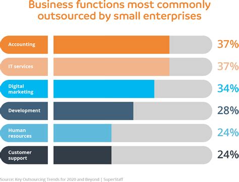 5 Tips For Running Onshore And Offshore Teams In Parallel