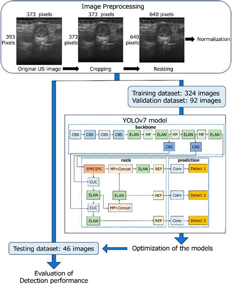 Table 1 From Metastatic Lymph Node Detection On Ultrasound Images Using