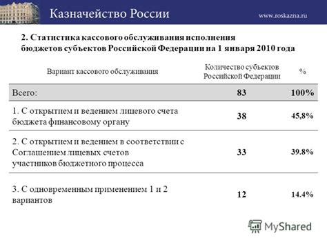 Презентация на тему 1 СОВЕРШЕНСТВОВАНИЕ КАССОВОГО ОБСЛУЖИВАНИЯ ИСПОЛНЕНИЯ БЮДЖЕТОВ БЮДЖЕТНОЙ