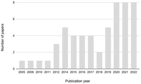 Information Special Issue Advances In Cybersecurity And Reliability
