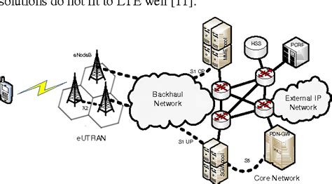 Figure 1 From End To End Qos Management Across Lte Networks Semantic