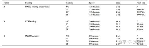 用于跨机器故障诊断的深度判别迁移学习网络 知乎