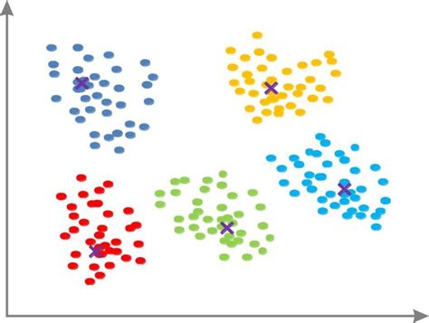 k means clustering pemrograman matlab
