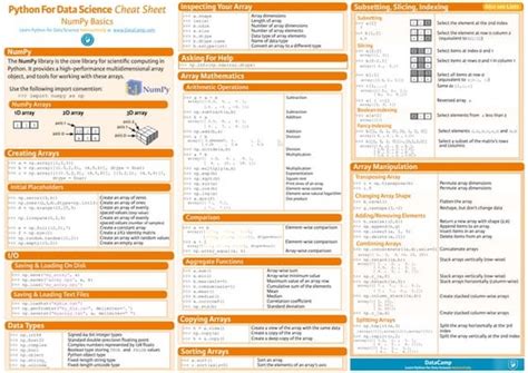 python data science cheat sheet numpy basics 3 pdf
