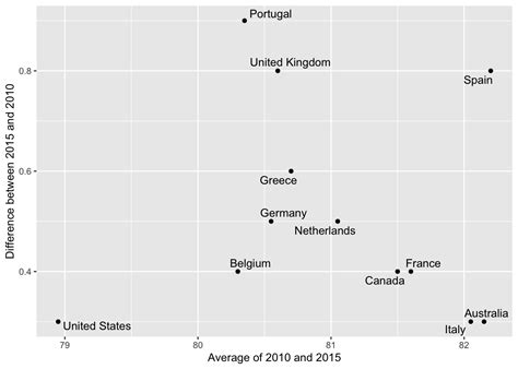 Data Lab Zone Data Visualization Principles